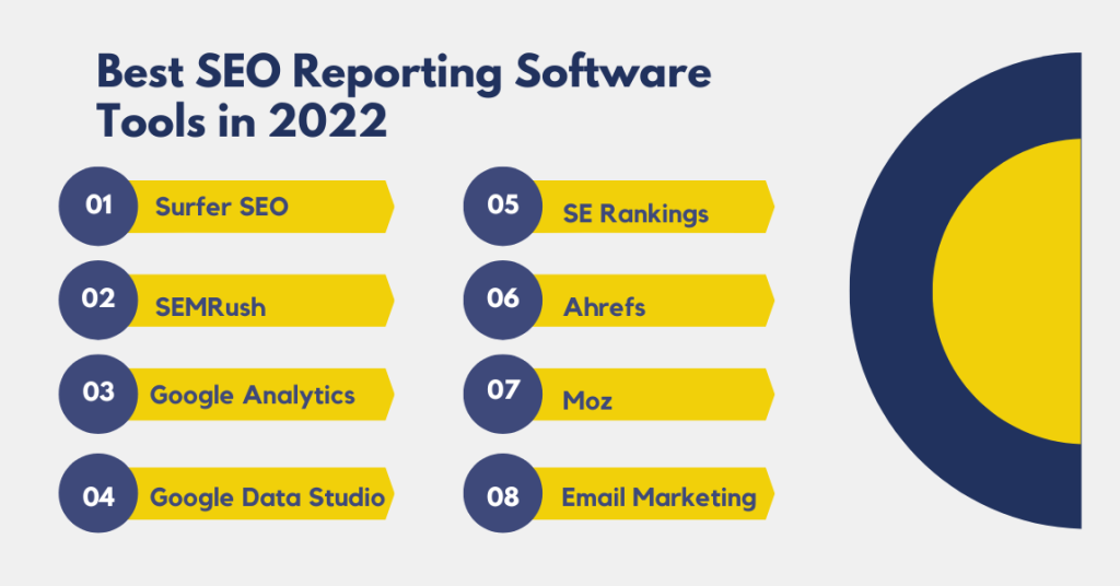 Best SEO Reporting Tools for analysis your website - DigitaLearn